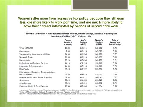 Ppt Gender Responsive Budgeting Powerpoint Presentation Free