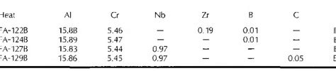 Table 1 From Weldability Of Fe3ai Type Aluminide Semantic Scholar