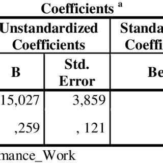 Simple Linear Regression Analysis Download Scientific Diagram