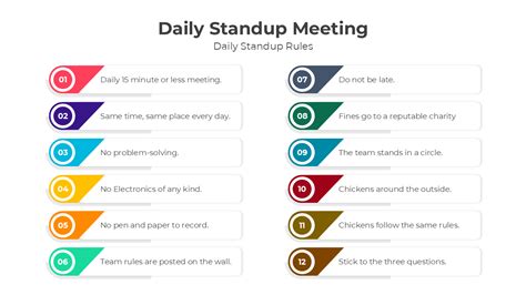 Daily Standup Meeting Powerpoint And Canva Templates