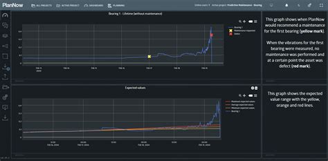Predictive Maintenance Industry 40 Plannow
