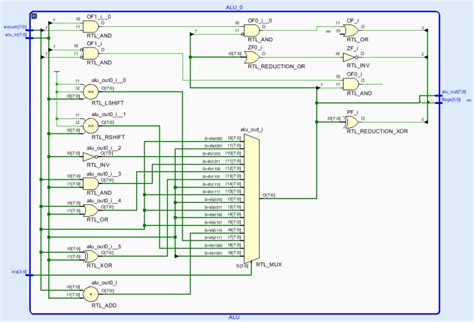 Github Lionelzhaowy Cpu8bit 设计了一个单核顺序执行支持16条指令的简易8位cpu，无中断和异常处理、无流水线并行、无乱序执行等高效计算技术。该处理器支持内存