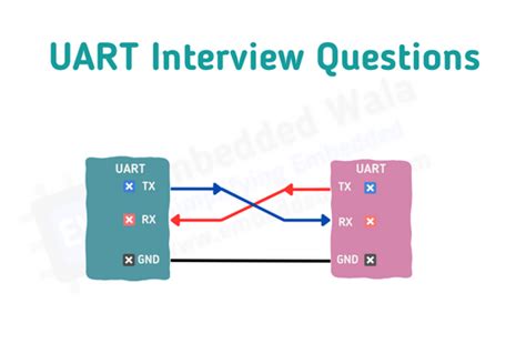 CAN Interview Questions Embedded Wala