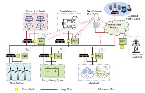 Solar Windid Energi Terbarukan Berbasis Iot