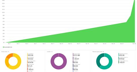 Prevent High Azure Insights Costs Configuration Tips