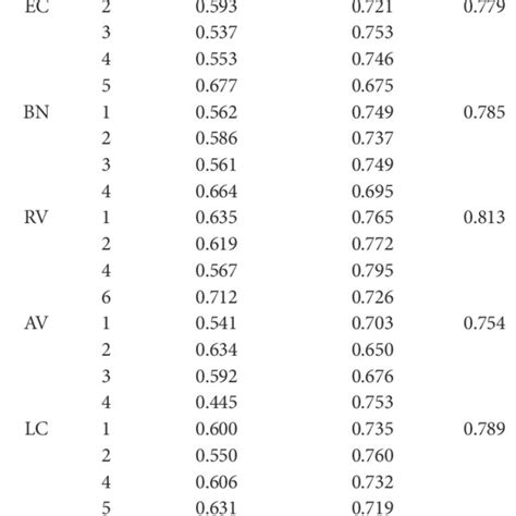 Comparison Of The Continuous Scale Physical Functional Performance Test