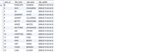 Mysql Natural Join Query Returns Zero Results Even If The Column Name