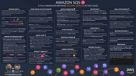 🔧 Amazon Sqs The Fully Managed Message Queue Service You Need To Know