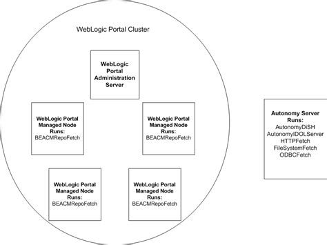 Staging Search Capabilities