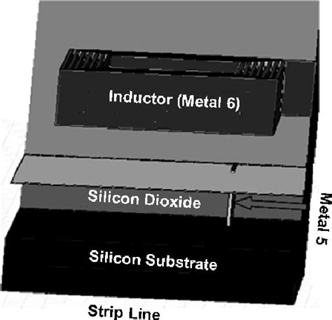 Figure 8 From Design And Simulation Of Rf Cmos Spiral Inductors For Ism Band Rfid Reader