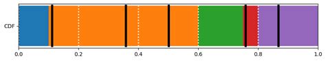 Particle Filter Resamplers Tutorial — Stone Soup 16dev109g409d3f9