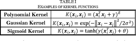 Figure 15 From The Global Kernel K Means Clustering Algorithm