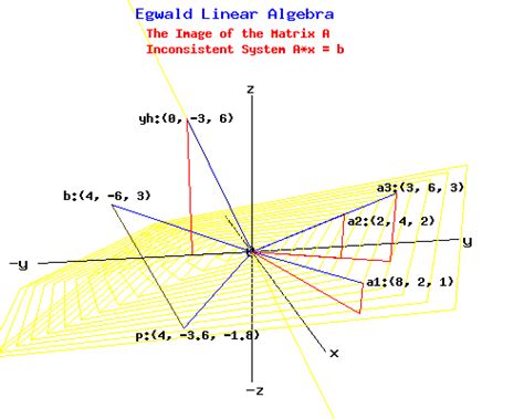 Egwald Mathematics Linear Algebra Systems Of Linear Equations