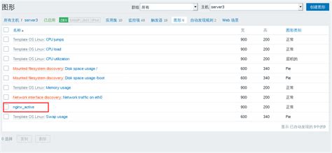 Zabbix Distributed Monitoring Zabbix Monitors D And Nginx