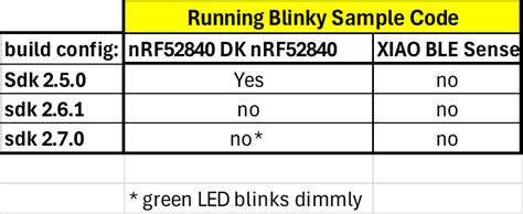 Code On Xiao Ble Sense No Longer Runs When Updating Nrf Connect Sdk