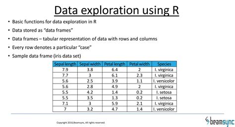 Basic Analytic Techniques Using R Tool Part 1 Ppt