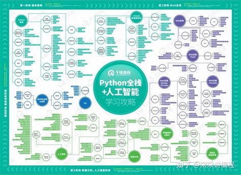 为什么python效率这么低，还这么火？ 知乎
