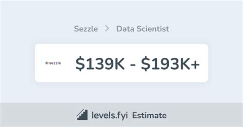 Sezzle Data Scientist Salary 139k 193k Levels Fyi