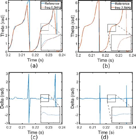 Figure 10 From Remote Synchronization Of The Microgrid To The Utility