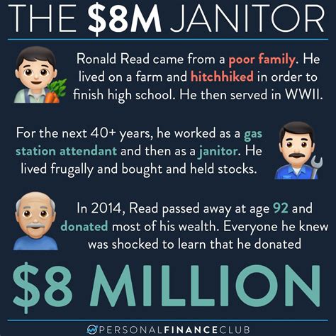 Ronaldread Janitor Millionaire Wealth Stocks Investor Broke Frugal Frugality Saver