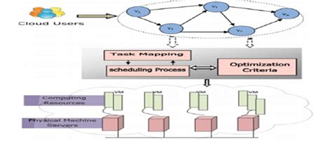 Cloud Task Scheduling Singh Et Al 2017 Download Scientific Diagram