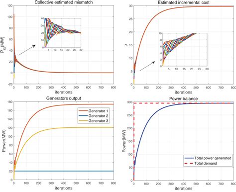 Actuator Attack Detection And Power Balance For Cyber Physical Power