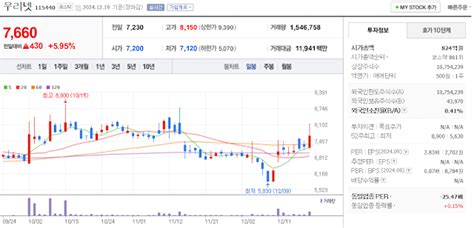 양자 컴퓨터 관련주 Top7 총정리 미래 기술의 핵심 투자 전략과 전망
