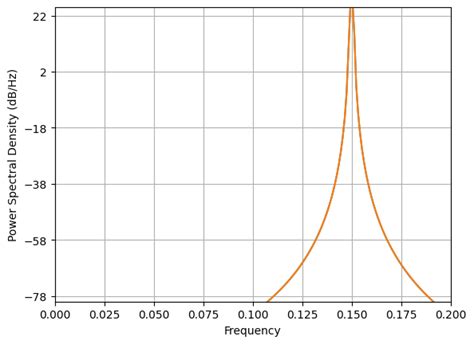 Reference Buffer — Caf Verilog 0130 Documentation