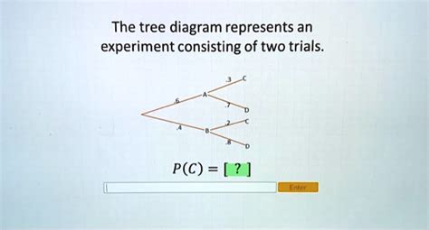 solved the tree diagram represents an experiment consisting of two