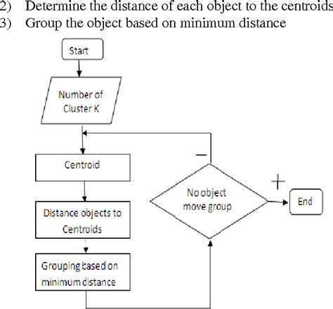 Figure 1 From Dimensional Reduction Of Hyperspectral Image Data Using Band Clustering And