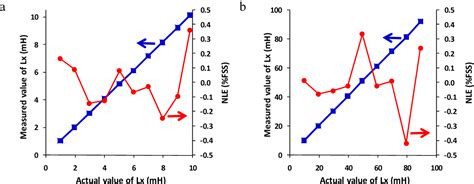 Figure 3 From Microcontroller Based Interface Circuit For Inductive