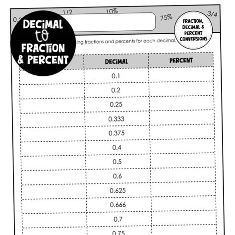 Fraction Decimal Percent Conversion Chart Worksheets Bundle Printable
