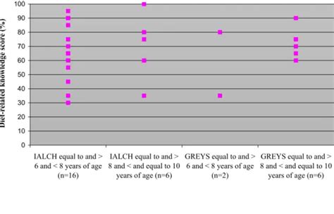 Relationships Between Other Variables Investigated And Metabolic Control Possible Relationships
