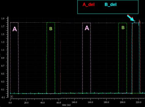 transient simulation of the sequence learner when b is delayed by 45 ns download scientific