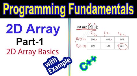 Introduction To Two Dimensional 2d Arrays With Example Part 1 Youtube