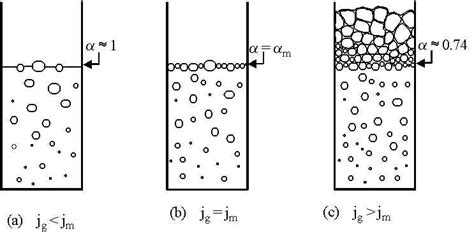 Foams And Interfacial Phenomena