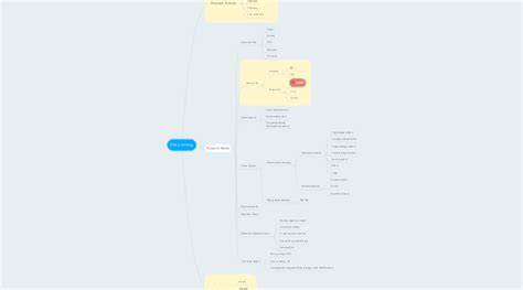 Data Mining MindMeister Mind Map