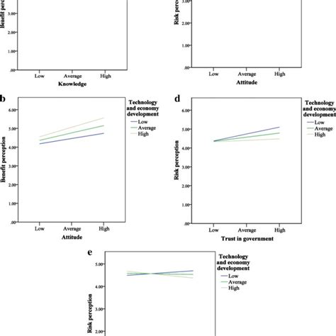 Conceptual Framework Of Intervening Variables In Moderating