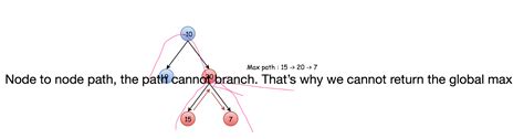 Baozi Training Blog 包子IT面试培训博客 Leetcode solution 124 Binary Tree