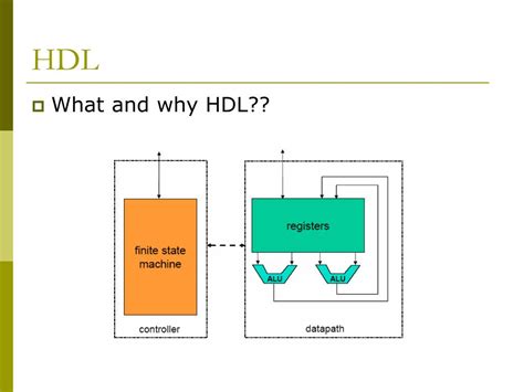 Ppt Evolution And History Of Programming Languages Softwarehardwaresystem Powerpoint
