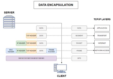 Notes For Ccna 200 125 2 Hello Friends By Mehmet Deniz Özkahraman Medium