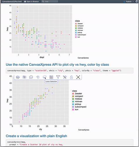 Enhancing R Visualizations From Ggplot2 To Interactive Canvasxpress