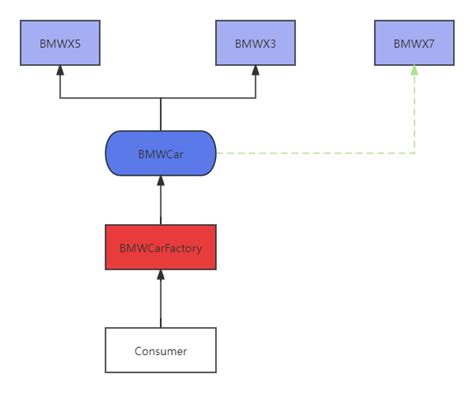 深入解析java工厂模式：简单工厂、工厂方法、抽象工厂及spring应用 Csdn博客