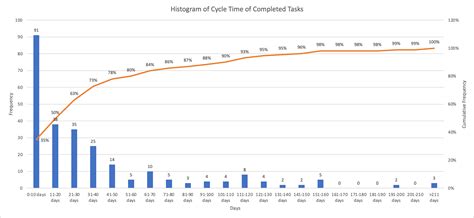 A Practical Step By Step Guide Implementing Monte Carlo Simulation For Beginners The Kanban Way