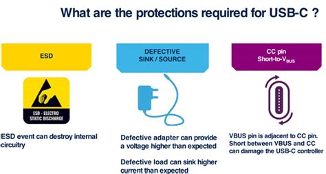 Future Picks STMicroelectronics USB Type C Solutions Futureelectronics NorthAmerica Site