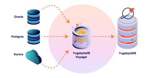 Simplify Database Migration With New Yugabytedb Voyager