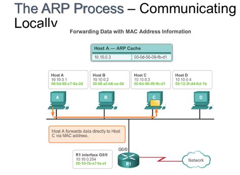 Describe The Purpose Of ARP And Explain How ARP Requests Impact Network And Host Performance