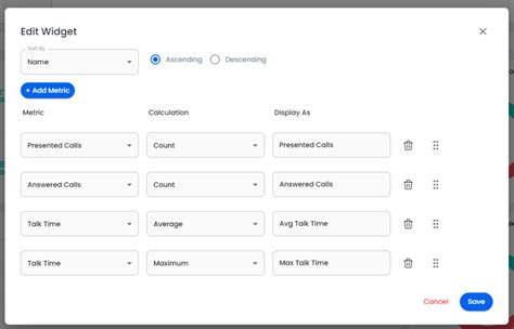 Customizing A Queue Dashboard Isi Analytics