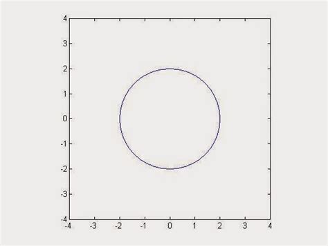 Ideas For Matlab Post 4 Drawing In Matlab
