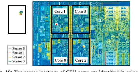 Figure 10 From Full Chip Power Density And Thermal Map Characterization For Commercial